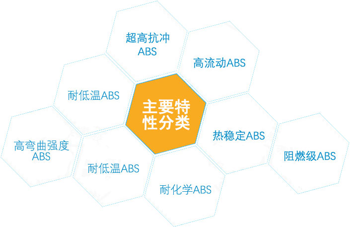 SABIC的ABS塑胶原料Cycolac FU15U,mg37epx电镀mg4抗冲击性规格的SABIC CYCOLAC塑胶原料 SABIC的ABS塑胶原料Cycolac FU15U,mg37epx电镀mg4抗冲击性规格的SABIC CYCOLAC塑胶原料